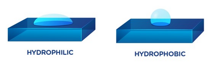 Hydrophilic vs Hydrophobic: Differences & Selection Guide