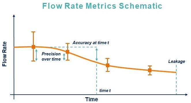 Understand Infusion Pump Performance for the Drug Delivery Market