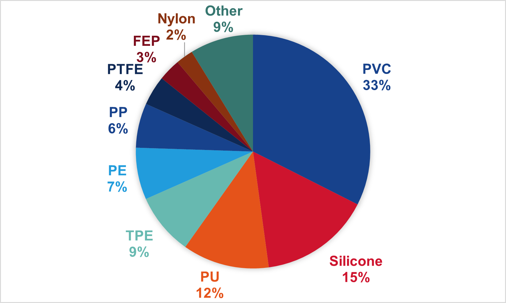 The critical role of material selection for medical tubing