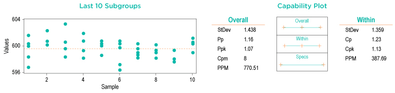 PPK vs CPK: Key Differences and Importance | Saint-Gobain Medical