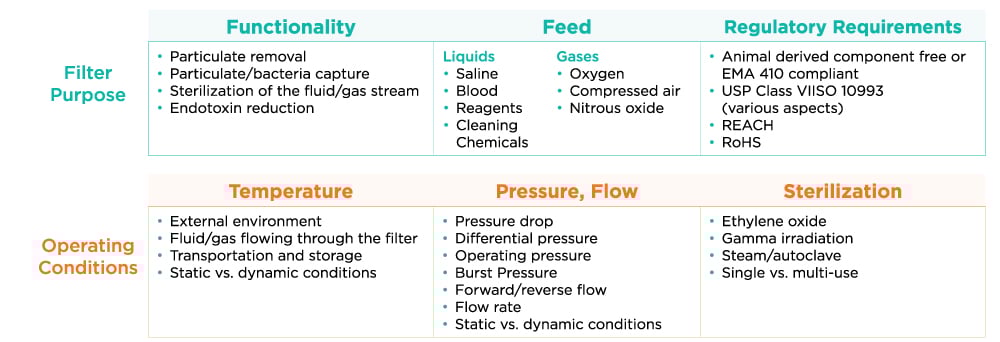 Developing Custom Filters for Medical Devices | Saint-Gobain Medical